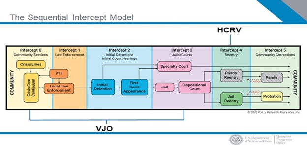 Veterans Justice Outreach (VJO) Program | VA Kansas City Health Care | Veterans Affairs